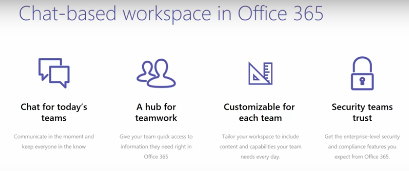 Introduction to Microsoft Teams Summary – Martin Boam's Microsoft Blog