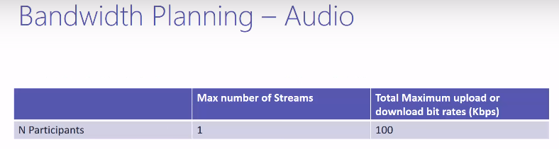 Deploying and Operating Microsoft Teams–Teams Academy Summary – Martin ...