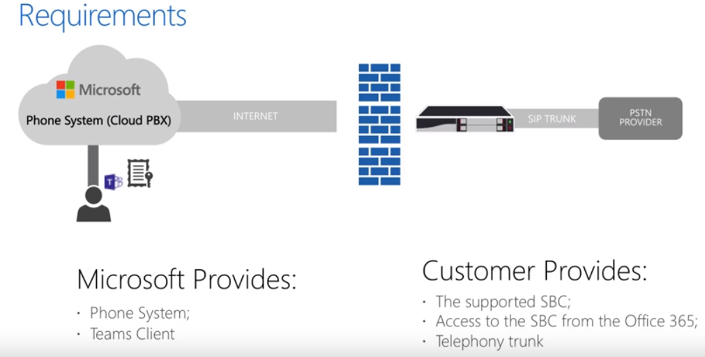 Teams On Air: Ep. 65 Direct Routing for enterprise voice in Microsoft ...