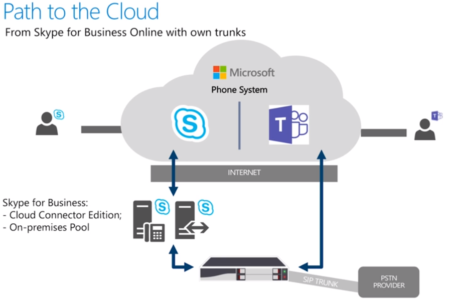 Teams On Air: Ep. 65 Direct Routing for enterprise voice in Microsoft ...