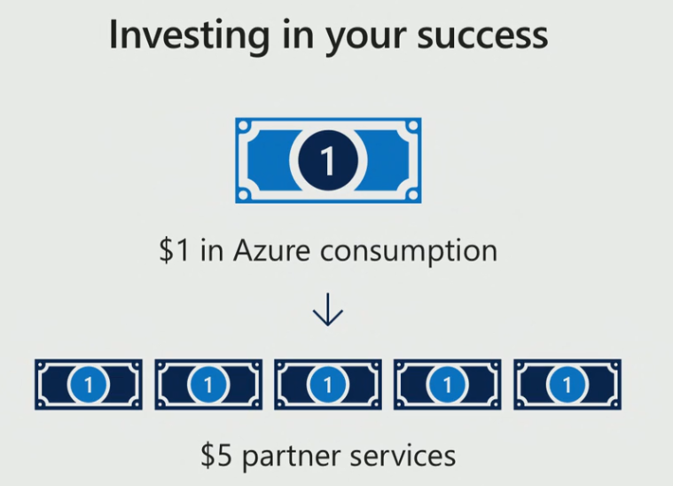 Microsoft Inspire 2018 day two Corenote: Jason Zander – Martin Boam's ...