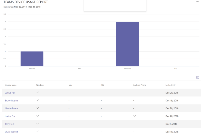 Microsoft Teams Analytics and reports in Teams Admin Centre – My first ...